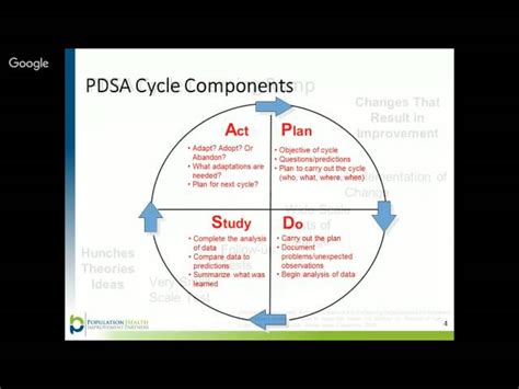 Plan Do Study Act Pdsa Cycle Explained Using An Example 40 Off