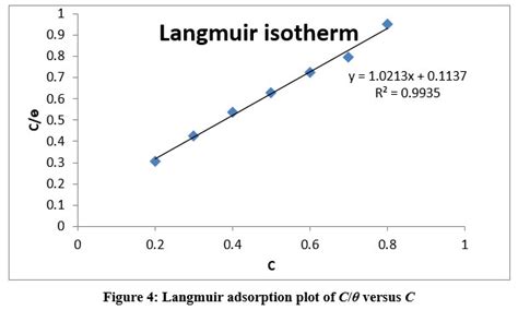 Green Corrosion Inhibitory Efficiency Of Isolated Flavonoid From Spermacoce Hispida Leaves On