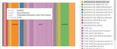 Python 3x How To Show Different Colour In The Same Data In Tableau