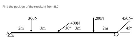 Solved Find The Magnitude Of The Resultant Direction With
