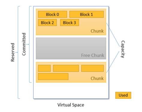 java元空间metaspace内存溢出排查方法总结 老K的Java博客