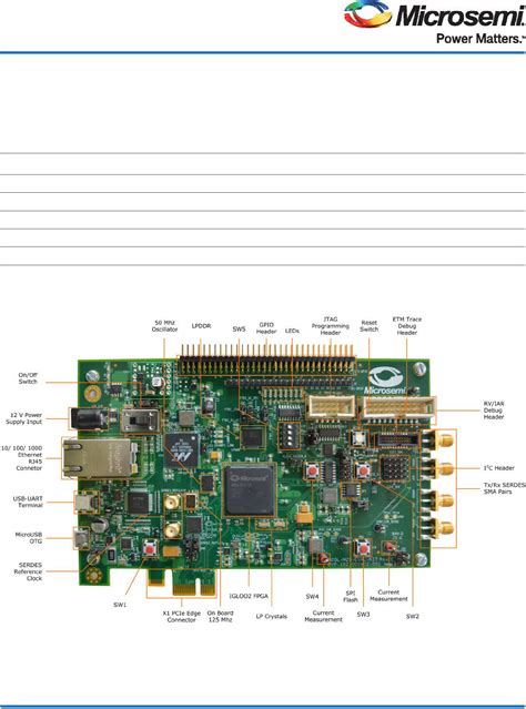 Microchip Technologyが提供するIGLOO2 Eval Kit Quickstart Guideのデータシート DigiKey
