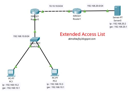 Extended Access List Di Cisco Jadi Tahu Teknologi