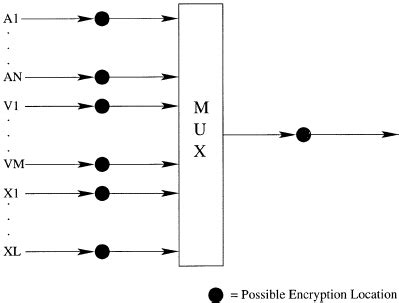 A Generic Multiplexing Diagram Depicting Several Audio Streams A Download Scientific