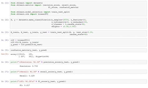 How To Evaluate Your Classification Model Correctly Sogeti Labs