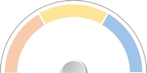 Gauge Chart In Tableau Technicaljockey