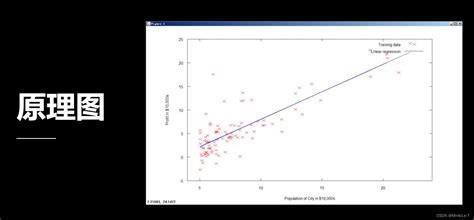 机器学习【线性回归】 sse机器学习 csdn博客