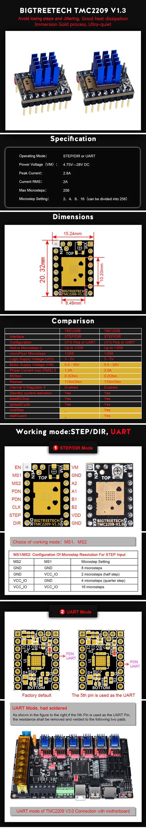 درایور استپر موتور Tmc2209 V1 3﻿ فروشگاه پرینتر سه بعدی پرمان شاپ لذت ساختن همه چیز