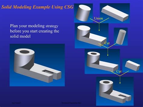 Introduction To Solid Modeling Ppt