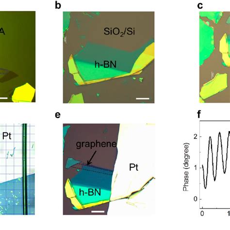 Yuanbo Zhang Fudan University Shanghai Department Of Physics Research Profile