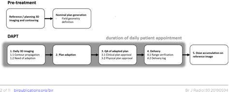 Open Access Online Daily Adaptive Proton Therapy 2020 Francesca Albertini 72 Citations