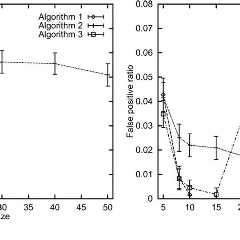 Comparison Of Accuracies Achievable With Algorithms 13 For Different Download Scientific