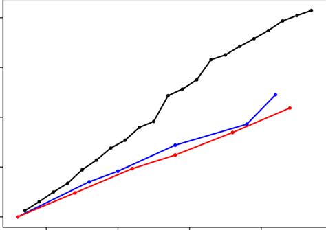 Overlap Distances Of Q Blocks Along The Fission Path As Defined By Eq Download Scientific