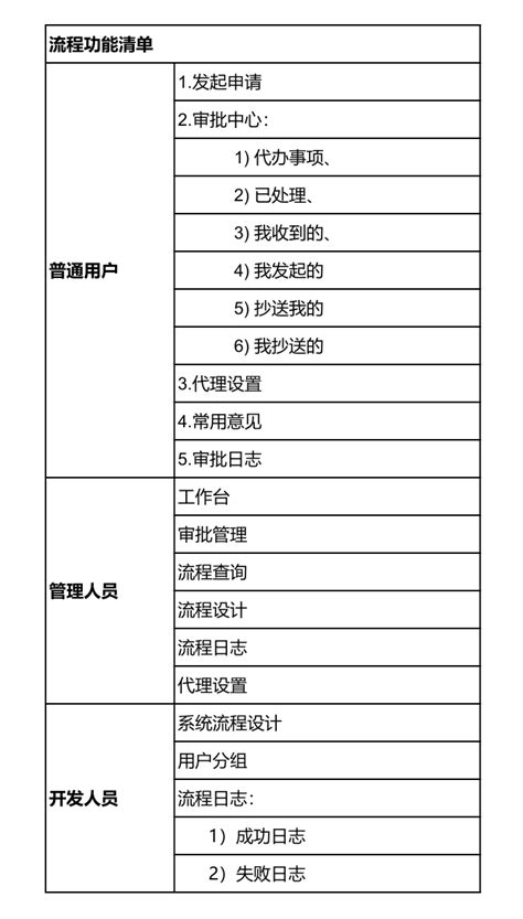 Javascript 低代码：技术的普适化潜能与软件工程范式转型 个人文章 Segmentfault 思否