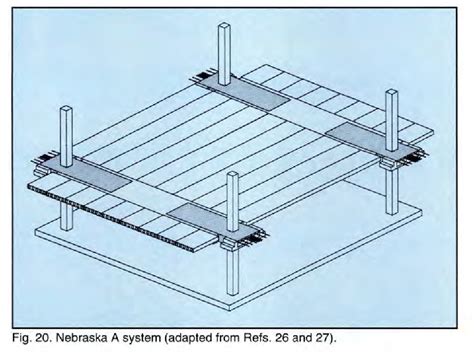 Figure 20 From Review Of Existing Precast Concrete Gravity Load Floor Framing Systems Semantic