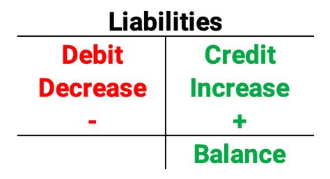 Debits And Credits Explained An Illustrated Guide Finally Learn