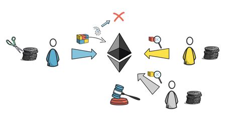 Rollups The Ultimate Ethereum Scaling Solution Finematics