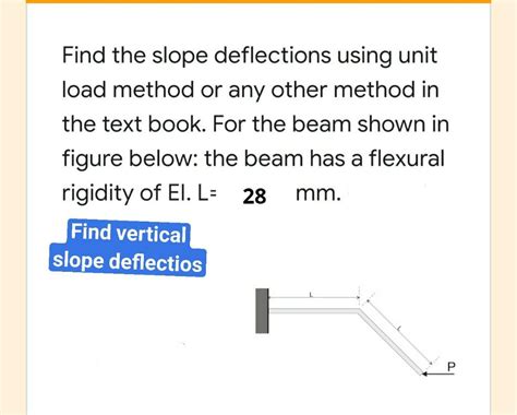 solved find the slope deflections using unit load method or
