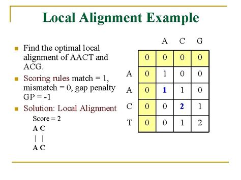 Sequence Alignment N Global Alignment Compare Two Sequences