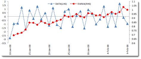 Ewma Exponential Weighted Volatility Help Center