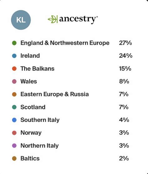 How Accurate On Average Are The DNA Tests R AncestryDNA