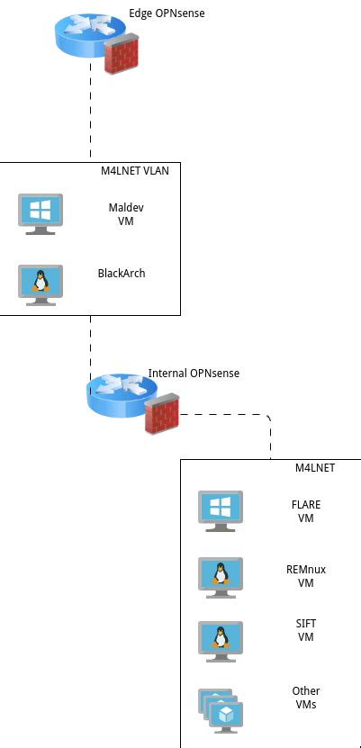 homelab adguard setup unbound as iterative dns by life is short so