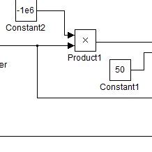 Design Of PI Controller Download Scientific Diagram