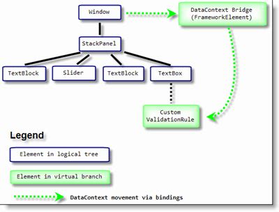 Attaching A Virtual Branch To The Logical Tree In WPF CodeProject