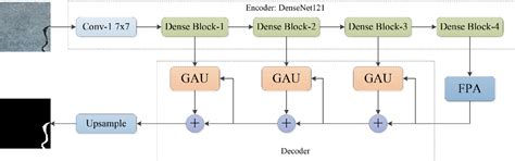 Figure 1 From Convolutional Neural Network Based Pavement Crack Segmentation Using Pyramid