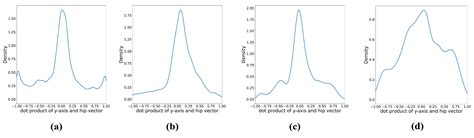 Mathematics Free Full Text Enhancing Robustness Of Viewpoint