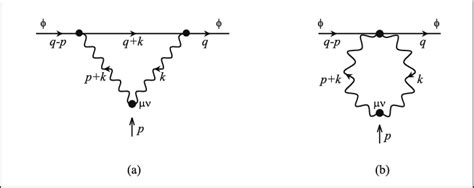 Leading Contribution To The Correlation Function Download Scientific Diagram