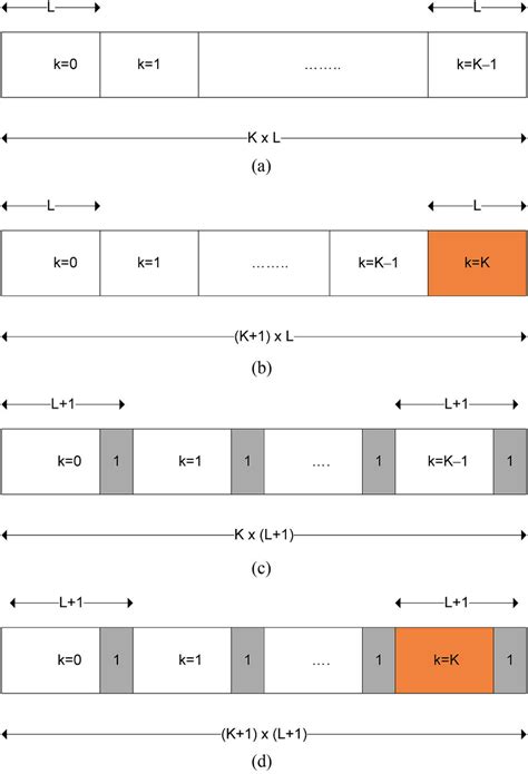 Possible Scenarios For The MP Model A Correctly Sized Model B K Download Scientific