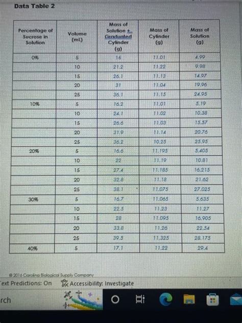 Solved Data Table What Happens To The Density Of A Chegg Com