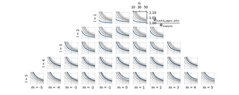open flux and radial grid points — sunkit magex 1 0 1 dev18 ga09e638