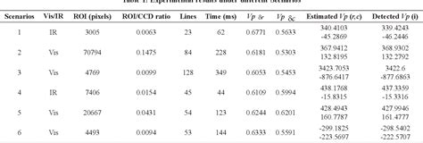 Figure 1 From Real Time Accurate Runway Detection Based On Airborne Multi Sensors Fusion