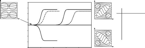 The Evolution Of The Sum Of Stream Function Values For Different Levels