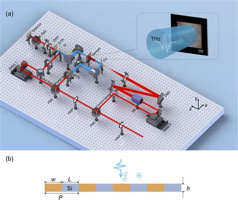 A Schematic Diagram Of The Terahertz Time Domain Spectroscopy System
