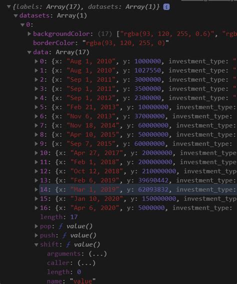 Bars Randomly Don T Show Up Issue Chartjs Chart Js GitHub