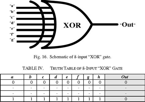 3 Input Xor Gate Truth Table