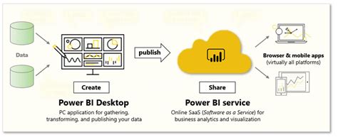 Power Bi In Epc Training Advanced Planning Analytics
