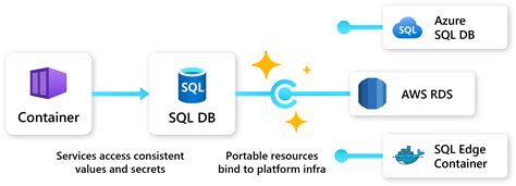 Overview Portable Resources Radius Docs