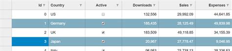 Flexgrid Column Selection Multirange Copy And Paste Wijmo
