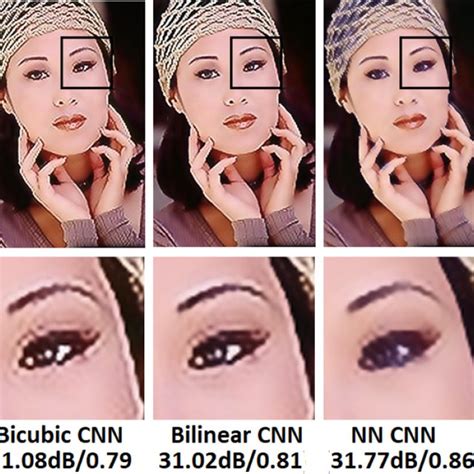 Algorithm 6 Adam Optimiser Used To Optimise The Objective Loss