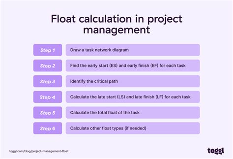 What Is Float In Project Management How To Calculate It