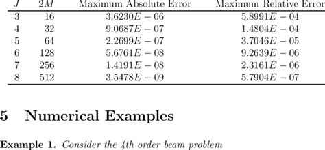 maximum absolute and relative errors for ex 1 download scientific
