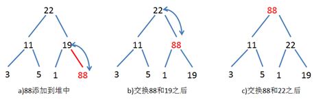 优先队列与堆实现 Csdn博客