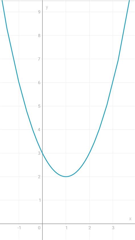 помогите пожалуйста побудуйте графік функції у х 2 2х 3 Користуючись графіком знайдіть