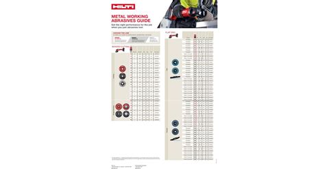 Abrasives Selector Chart