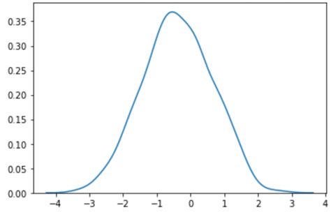 How To Perform A Box Cox Transformation In Python