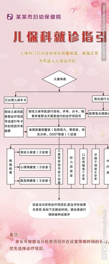 儿保科就诊指南设计图广告设计广告设计设计图库昵图网